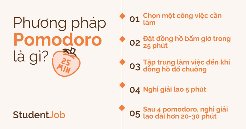Phương pháp Pomodoro là gì? Cách áp dụng hiệu quả