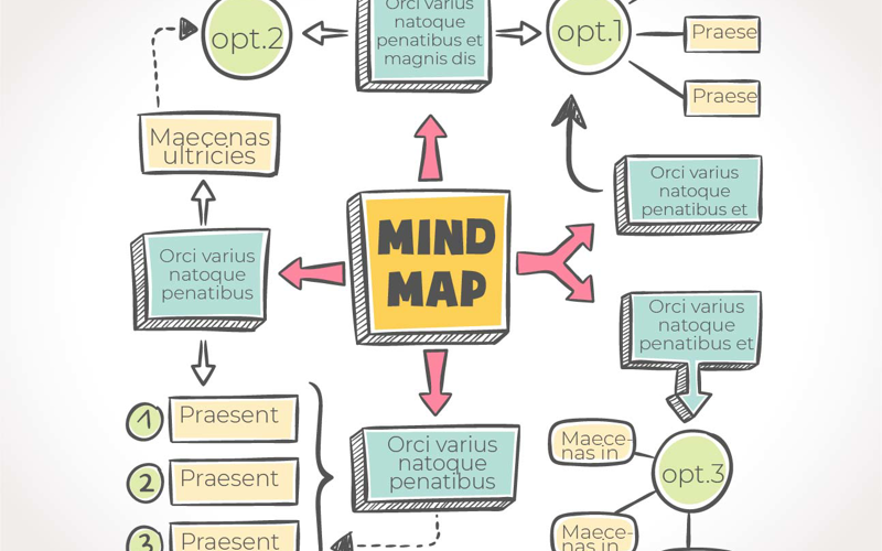 Mẫu Mind Mapping Đẹp Giúp Bạn Thiết Kế Miễn Phí